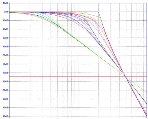 Parsing Pwm Dac Performance Part 3—pwm Analog Filters Edn