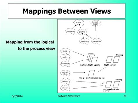 Ppt Software Architecture Powerpoint Presentation Free Download Id