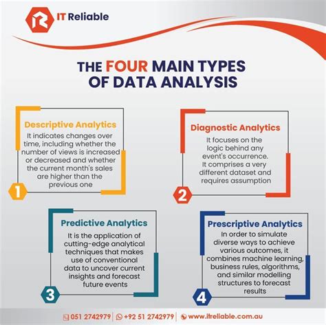 Understanding Data Analytics