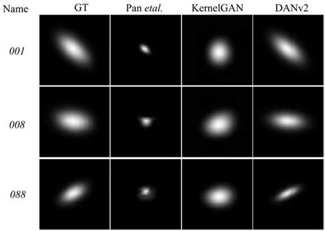 底层任务超详细解读 二 ：盲超分的端到端交替优化方法 Dan 知乎