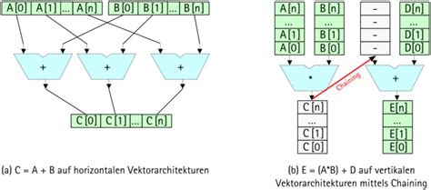 Implementierung Und Evaluierung Von Computer Vision Algorithmen Zur Merkmalsextraktion Auf