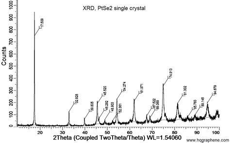 PtSe2二硒化铂 上海昂维科技有限公司