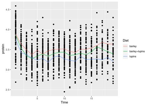 Chapter 12 Plotting R Bgu Course