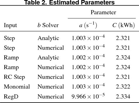 Table 2 From Virtual Battery Models For Load Flexibility From