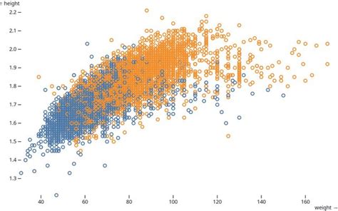 Observable Plot 1907040202 Observable