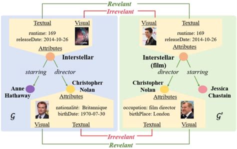 논문 리뷰 Progressively Modality Freezing For Multi Modal Entity Alignment