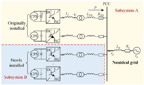 Figure 1 From Closed Loop Interconnected Model Of Multi Inverter Paralleled System And Its