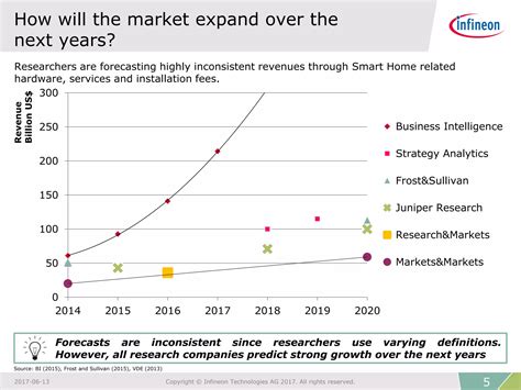Iot Infineon Pdf