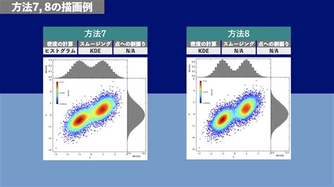 Matplotlib Pythonで散布図を1次元ヒストグラムと同時にプロットする方法（4 応用編） 天文学者のpython・音楽・お料理レシピ