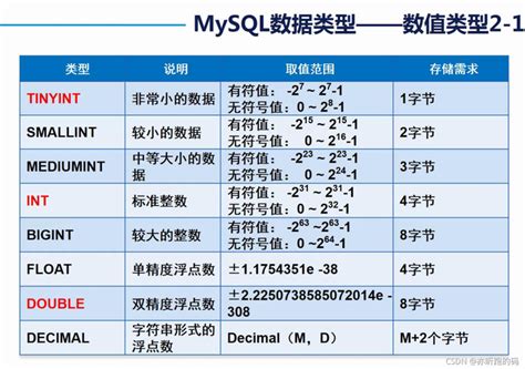 Mysql数据库究竟属于什么类型？ 酷盾安全