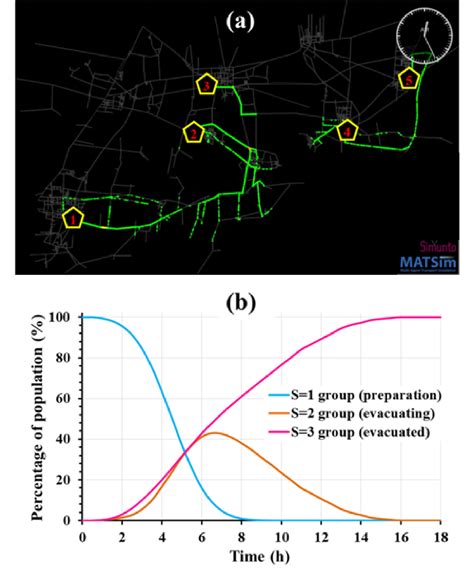 Figure 1 From Development Of An Integrated Socio Hydrological Modeling Framework For Assessing