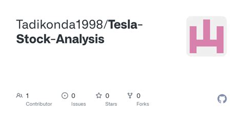 Github Tadikonda1998tesla Stock Analysis