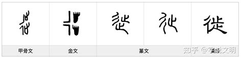 徙——每日一字·彳部字 知乎