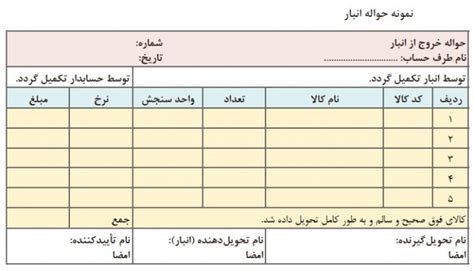 فرم های مورد نیاز برای انبارداری ویکی فرم
