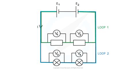 Edexcel A Level Physics 复习笔记3 5 Energy Conservation In Circuits 翰林国际教育