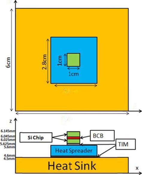 Figl0 Schematic Of A Packaged 3d Ic Chip Where The Heat Spreader The Download Scientific