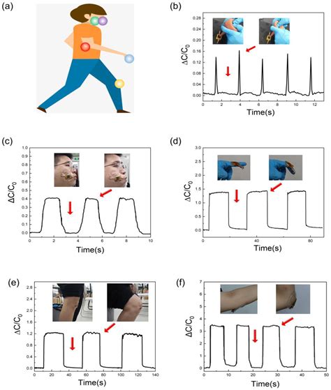 Flexible Microstructured Capacitive Pressure Sensors Using Laser Engraving And Graphitization