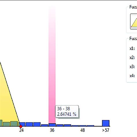 Interactive Selection By Fuzzy Filtering The Data Context Is Given