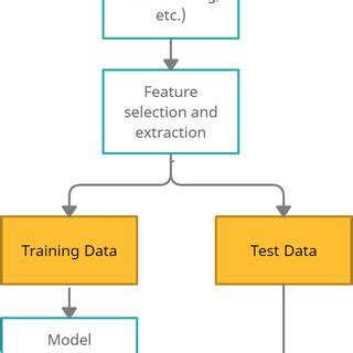 A Generic Deep Learning Approach Download Scientific Diagram