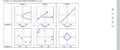 Solved For Each Graph Below State Whether It Represents A