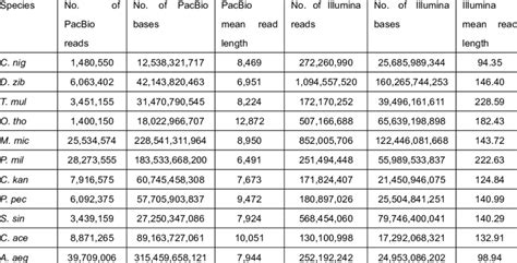 Genuine Genome Datasets In Recently Published Papers Download