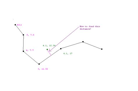 Math How To Find The Shortest Distance In Geomatry Route Stack