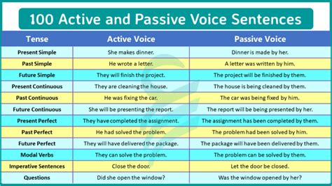 Common Nouns Vs Proper Nouns • Englishilm