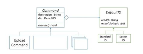 Github Dansaada Knn Multi Threading Server Classifier A Project About Vector Classification