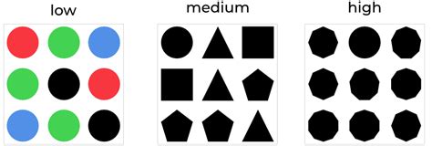 Image Characterization Strategies Bruno Fruchards Portfolio