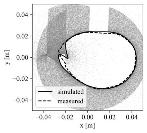 Void Region Comparison Between Simulation And Measurement Simulated