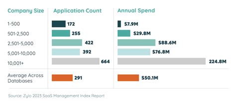 How Big Is Your Tech Stack Really Heres The Latest Data CustomerThink