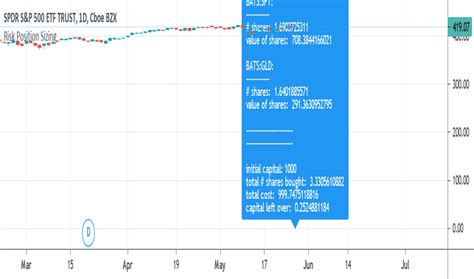 Standard — Indicators And Signals — Tradingview — India