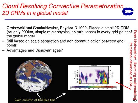 Ppt Cloud Resolving Models Their Development And Their Use In Parametrization Development