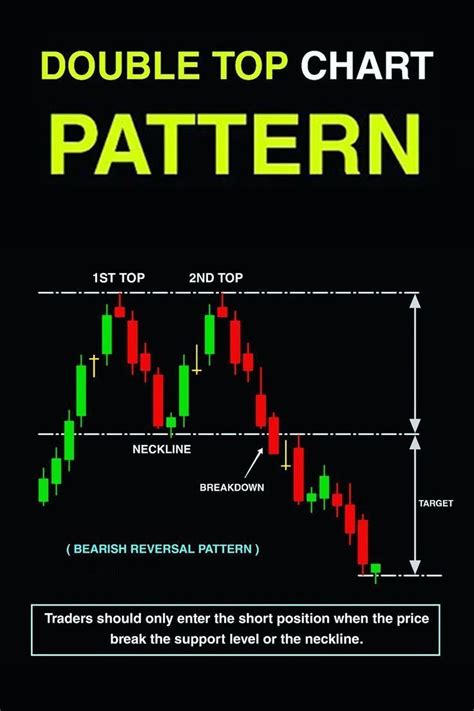 Double Top Chart Pattern In Stock Trading