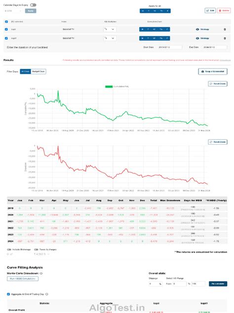 Backtest Portfolio 121 2024 07 12 11 09 42 Pdf