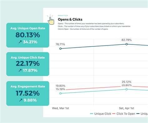 Analytics Visual