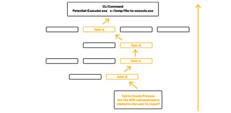 Researchers Discover 12 New Lolbas Binaries