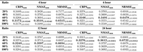 MG TSD Multi Granularity Time Series Diffusion Models With Guided Learning Process Paper And Code