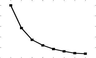SRAM Bit Cell Size Range From Major Technology Nodes Download Scientific Diagram