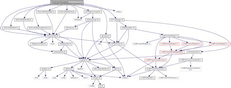 Geant4 10 Source Source Visualization Modeling Include