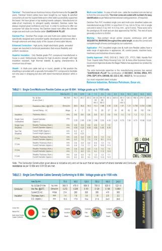 Mutli Core Flexible Cable At Rs 25meter Vatva Ahmedabad Id