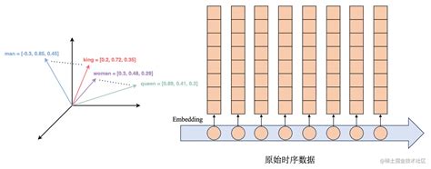 Tcn时间卷积网络：让时间也能 卷”起来tcn时间卷积网络在时序数据建模方面具有许多优点和应用前景。它采用了因果卷积和扩 掘金