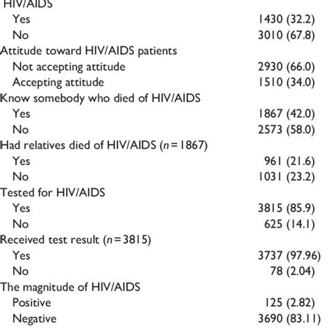 Schematic Presentation Of The Sampling Procedure For Selecting Pregnant Download Scientific