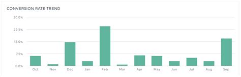 Web Traffic Metrics How To Track And Measure Website Success Dashthis