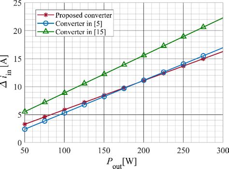 Figure From Lossless Clamp Circuit With Turn OFF Voltage And Current Reduction In High Step