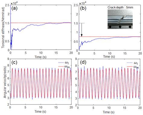 Crack Monitoring In Rotating Shaft Using Rotational Speed Sensor Based Torsional Stiffness