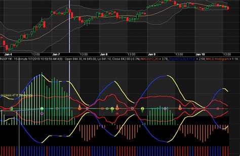 radar for the foundation for amibroker afl reg trading