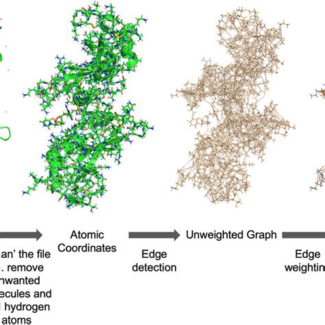 Atomistic Graph Construction Download Scientific Diagram