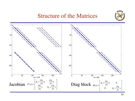 PPT A Matrix Free Newton Krylov Method For Coupling Complex Multi Physics Subsystems