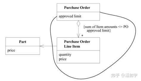 五一放假专题 Umlchina建模知识竞赛第5赛季第11轮（无人答对换题重发） 知乎